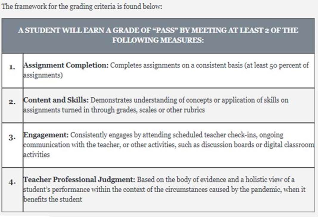 Criteria For Grading | Kingsview MS