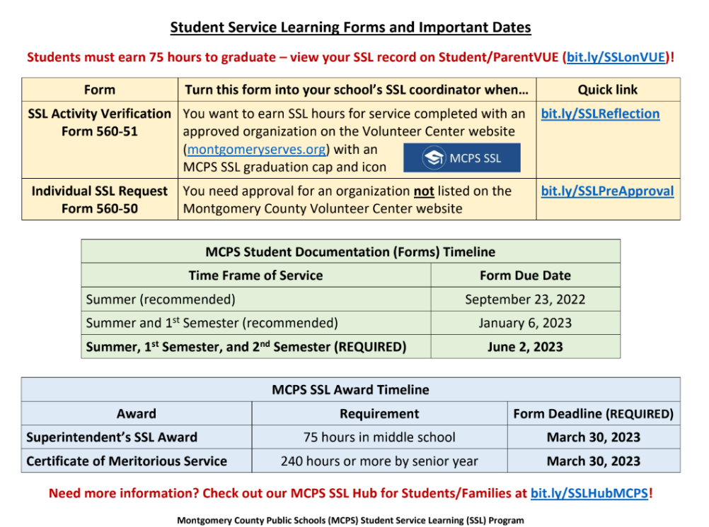 Student Service Learning | Silver Spring International MS