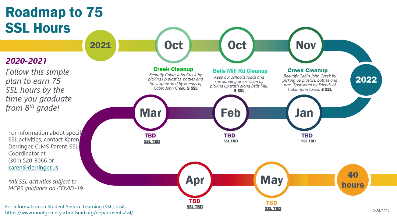 Cabin John Middle School Ssl at Christopher Hooke blog