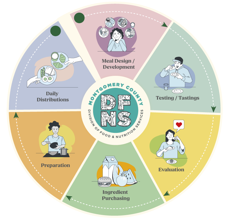 Department of Materials Management - Montgomery County Public Schools ...