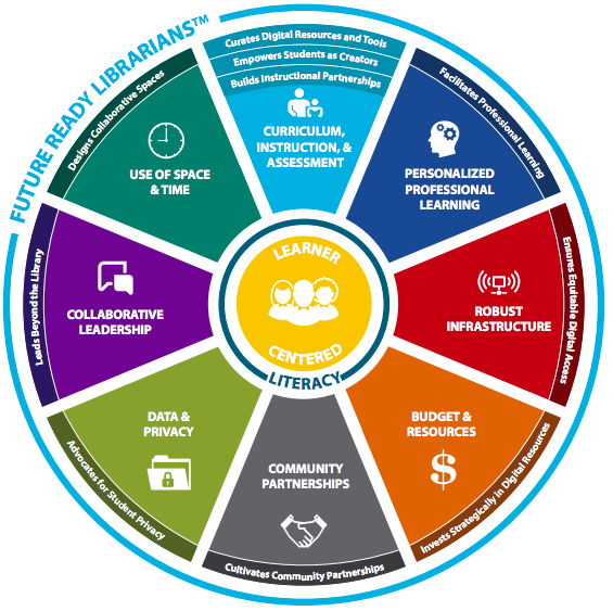 Potomac ES - Media Center | Potomac ES