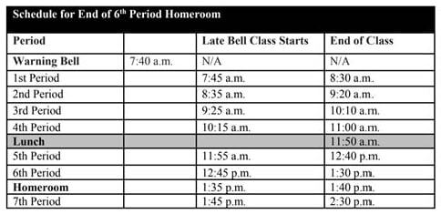 Report Card Distribution | Richard Montgomery HS